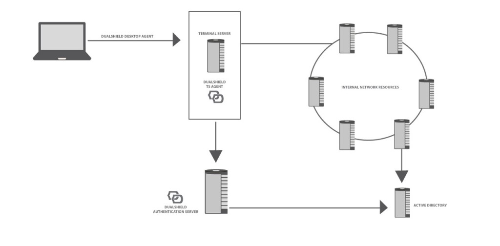 Deepnet Security » Terminal Service